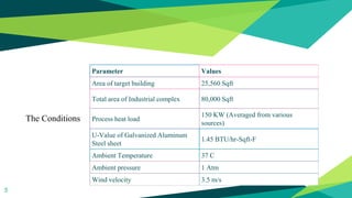 Power of CFD simulation.pptx