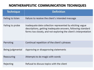Power of communication | PPTX
