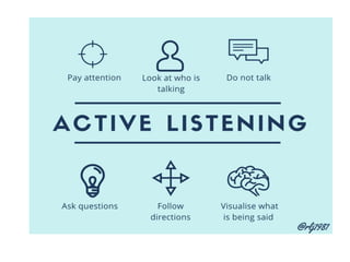 Power of communication | PPTX