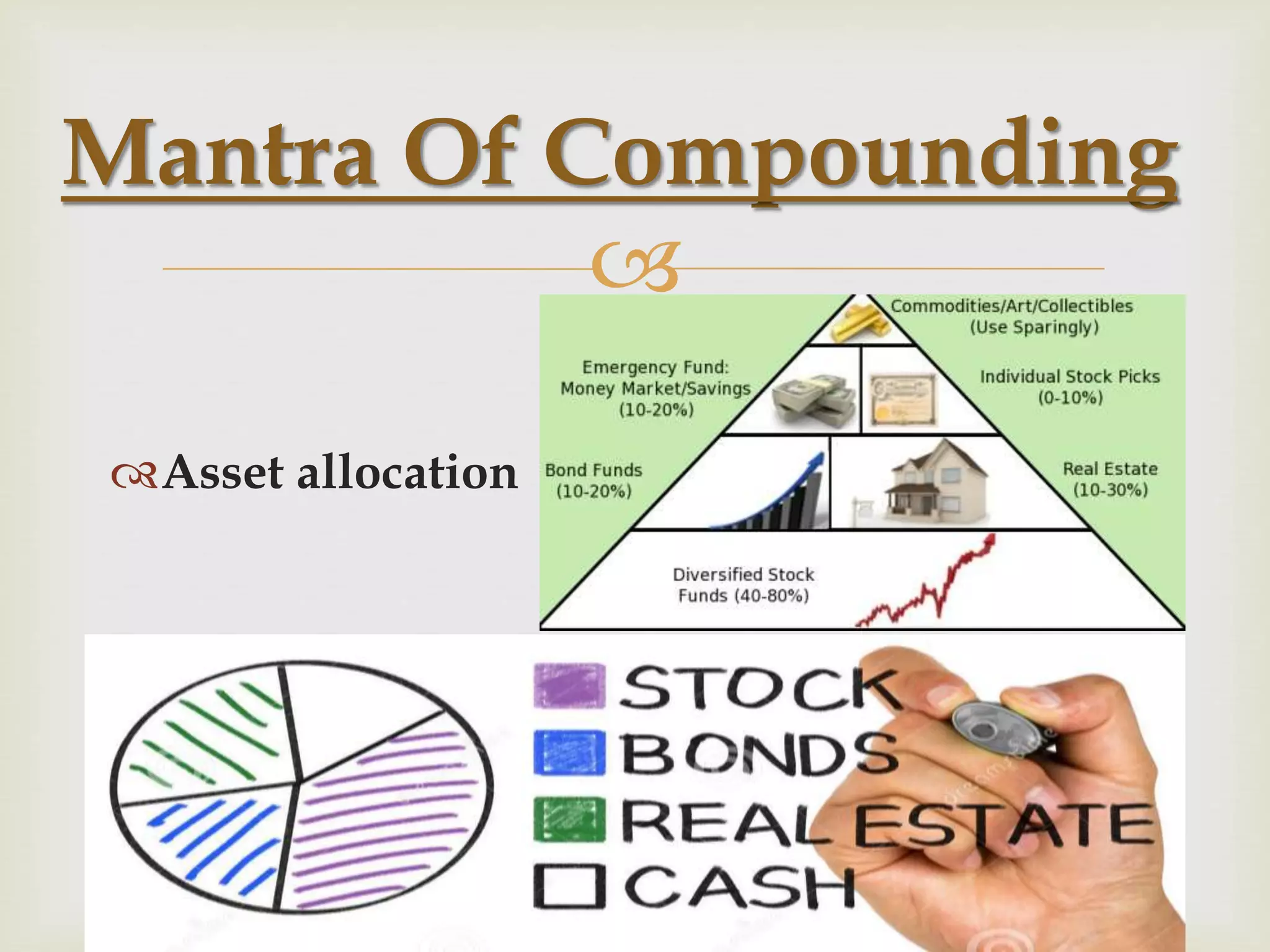 Power of compounding | PPTX