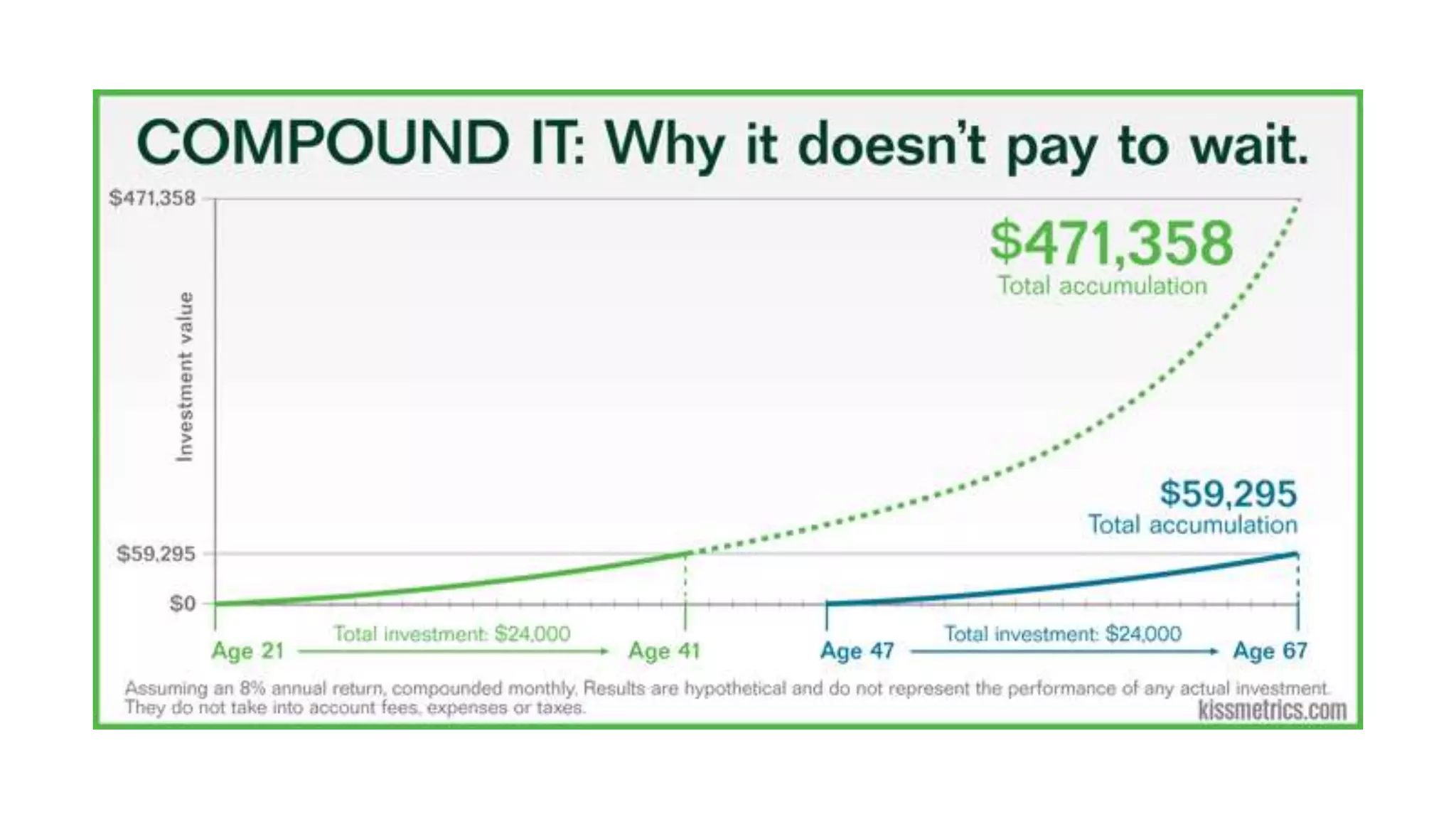 Power of Compounding and Roth IRAs.pptx