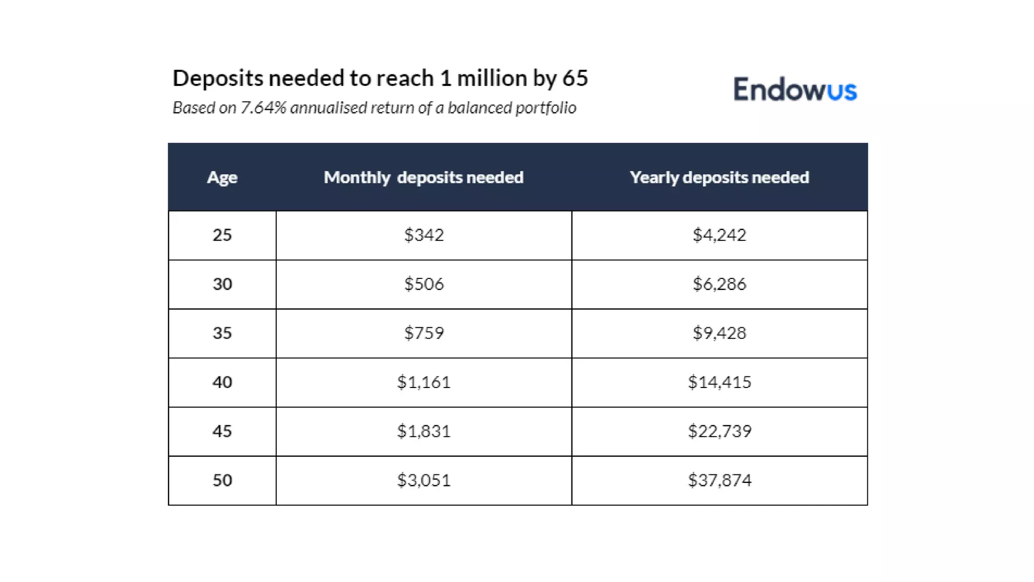 Power of Compounding and Roth IRAs.pptx