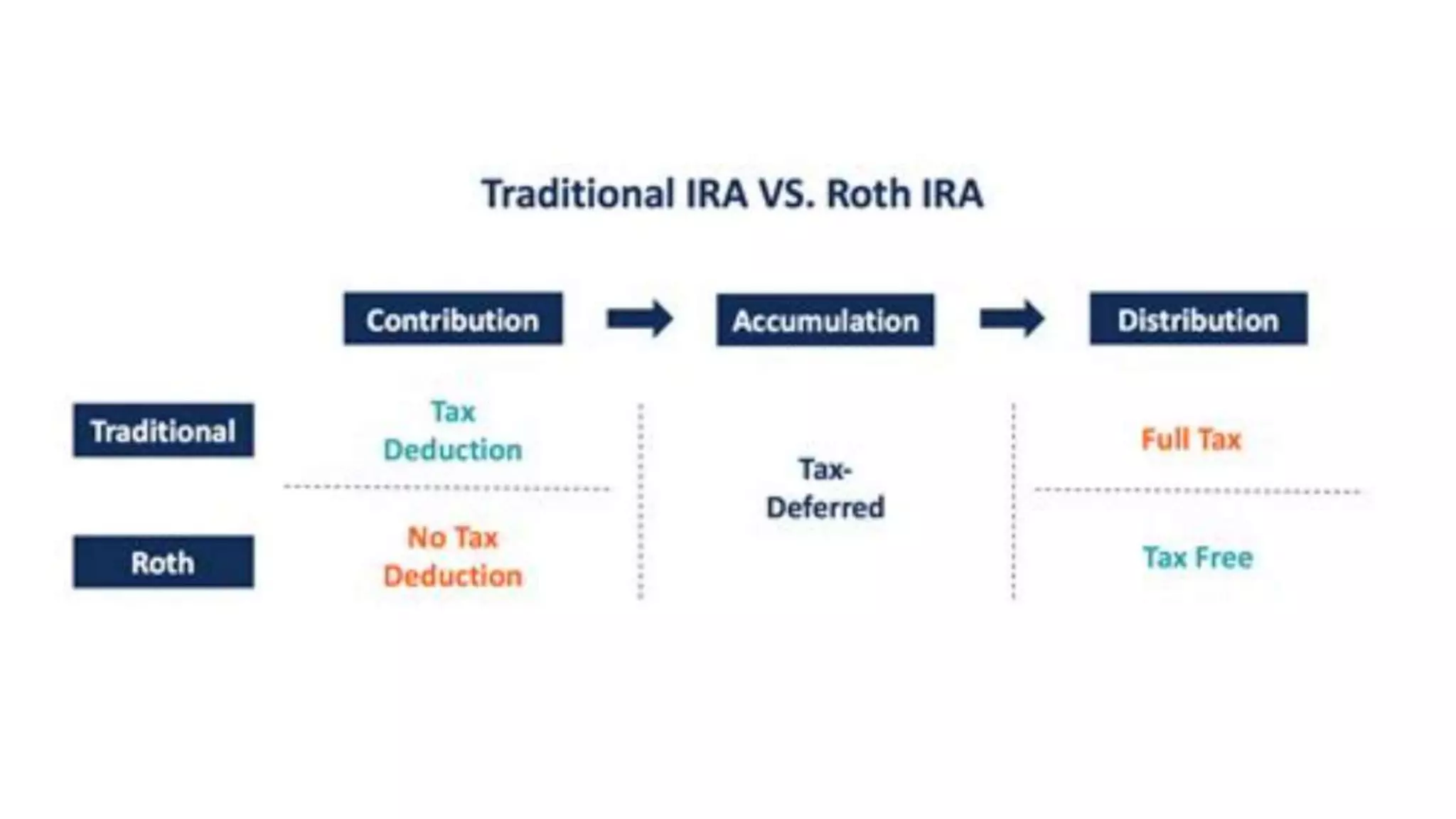 Power of Compounding and Roth IRAs.pptx