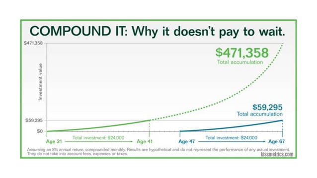 Power of Compounding and Roth IRAs.pptx