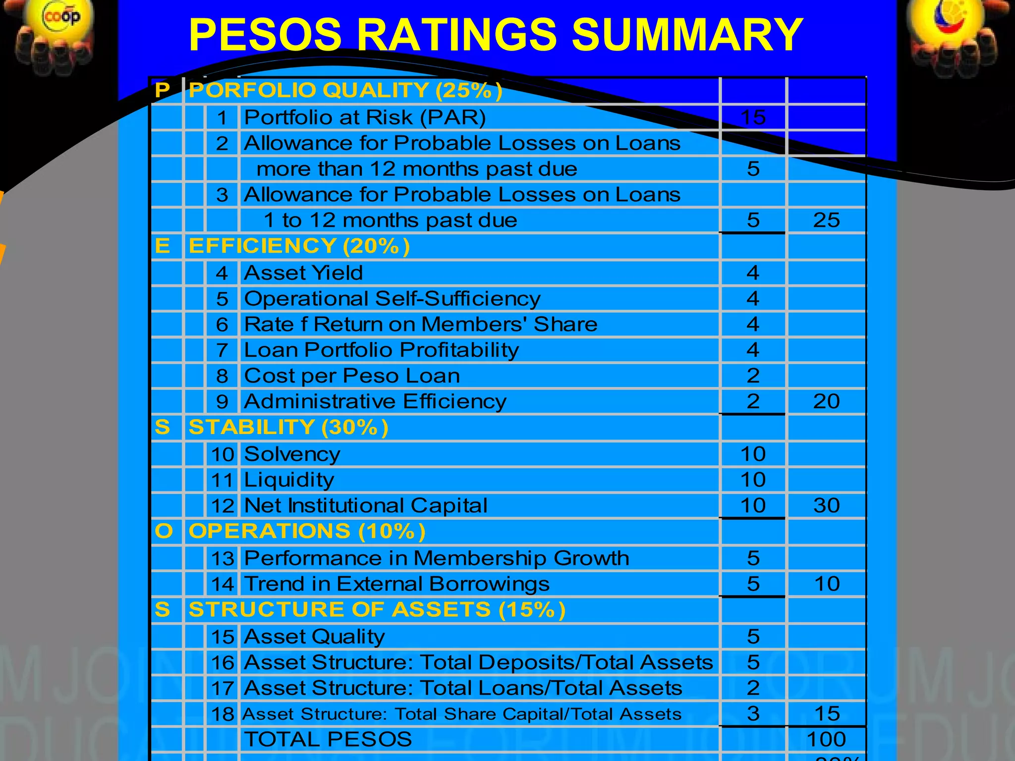 Power of coop pesos | PPT