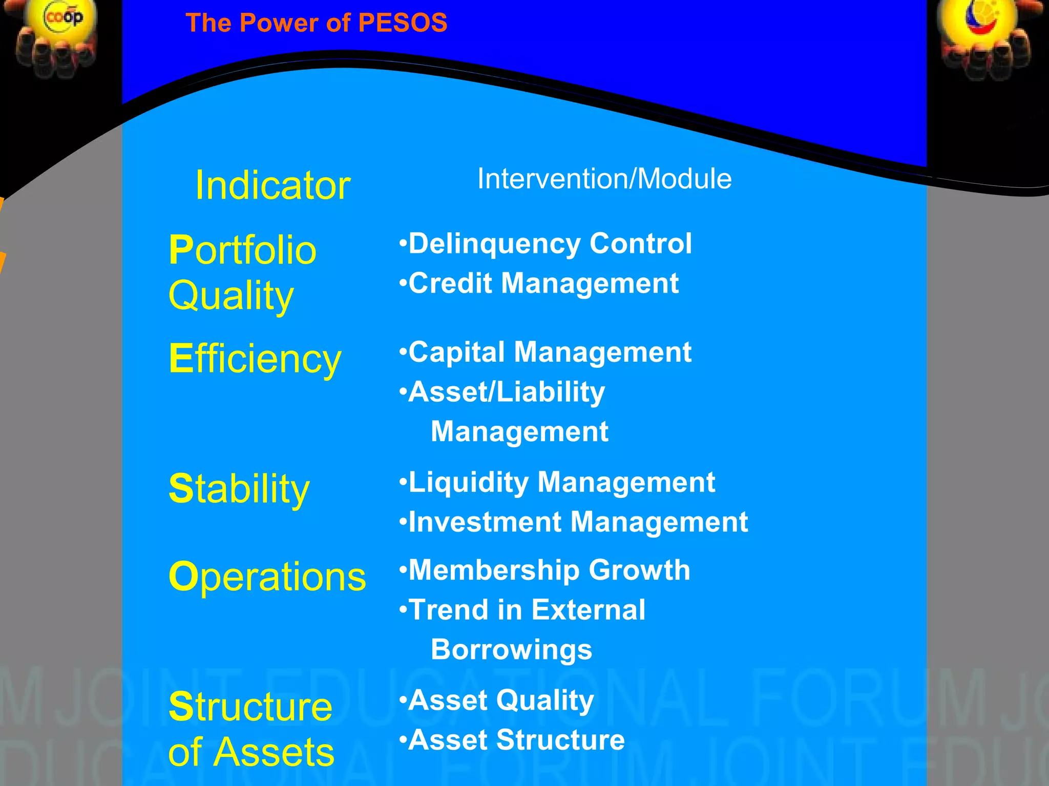 Power of coop pesos | PPT
