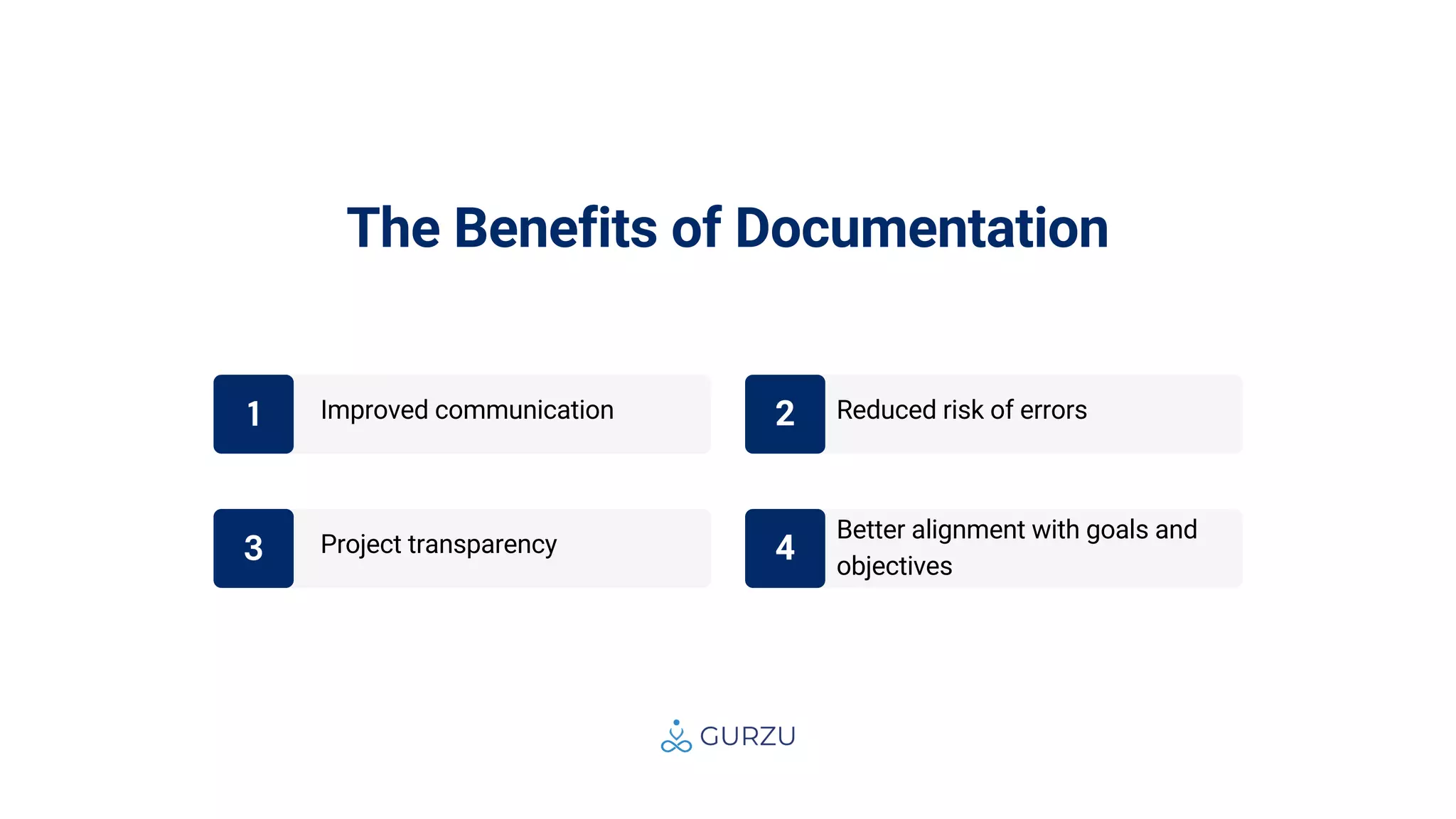 Power of documentation | Aarati Shah | Gurzu.pdf