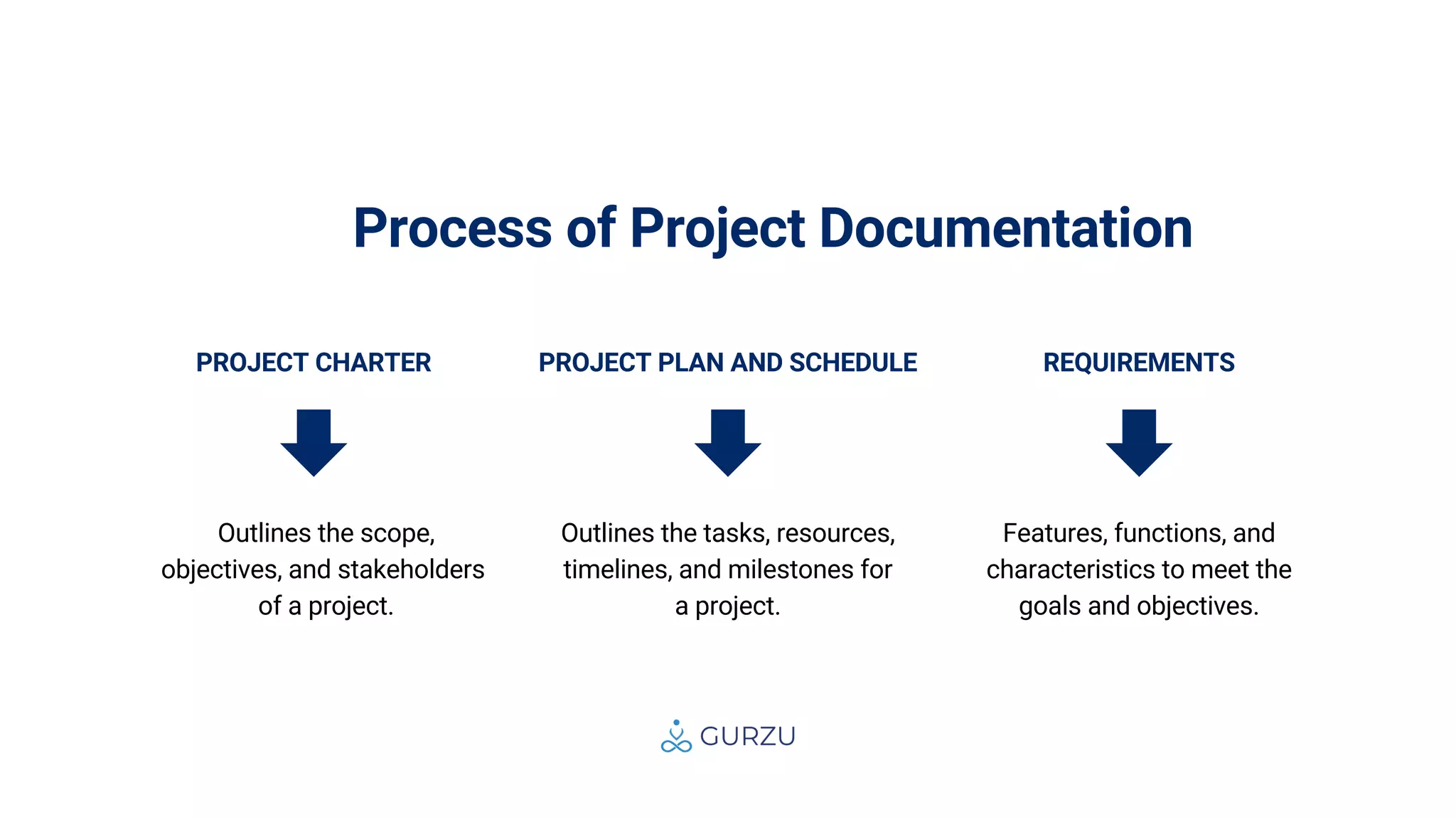 Power of documentation | Aarati Shah | Gurzu.pdf
