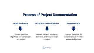 Power of documentation | Aarati Shah | Gurzu.pdf