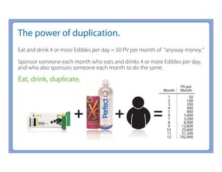 Power Of Duplication | PDF