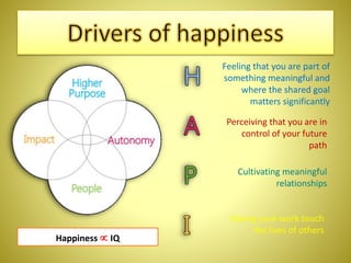 Power of Happiness - Presentation Slides.pptx