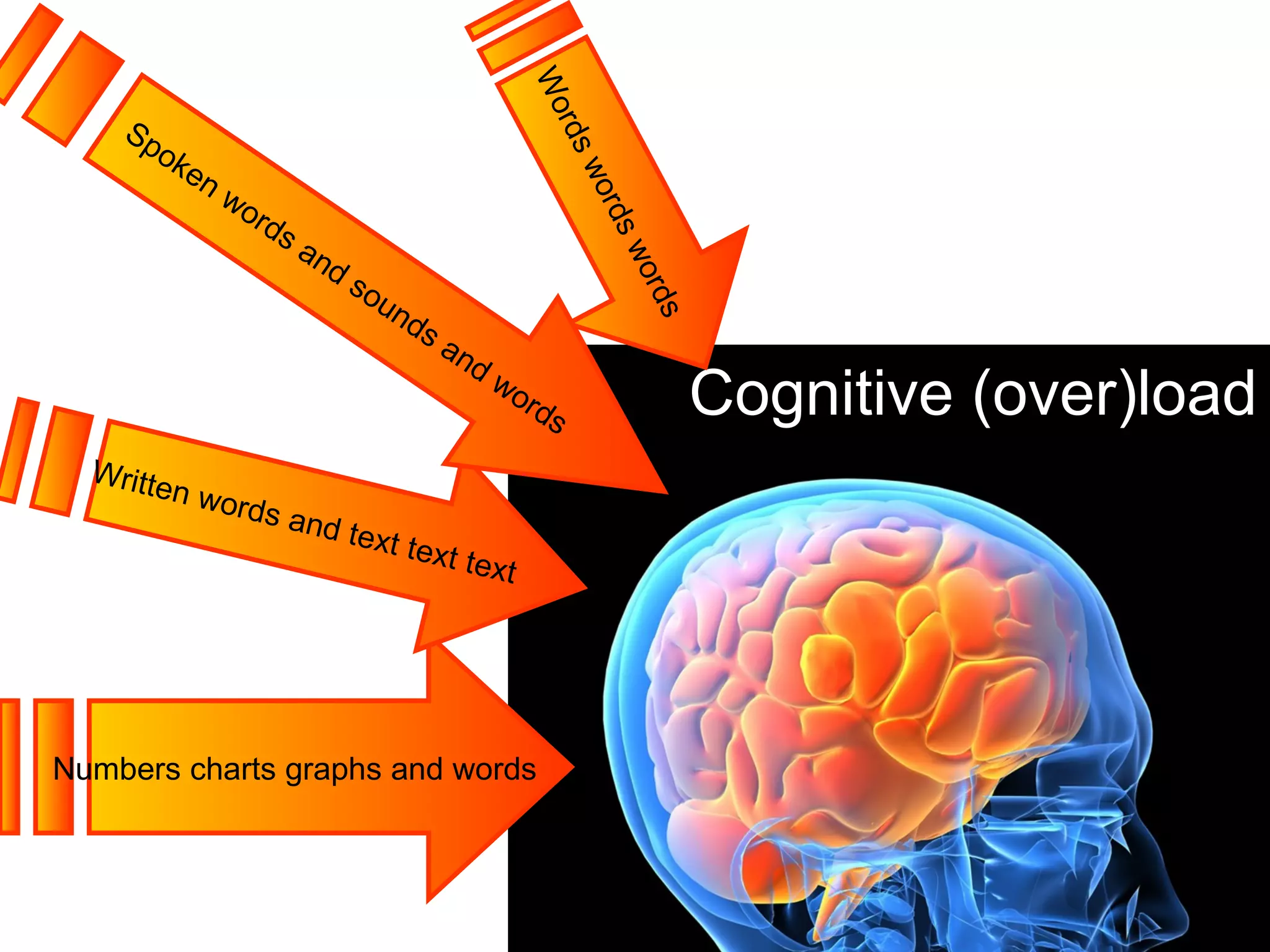 Power Of Image | PPT