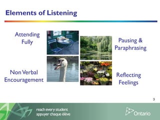 Power of listening | PPT