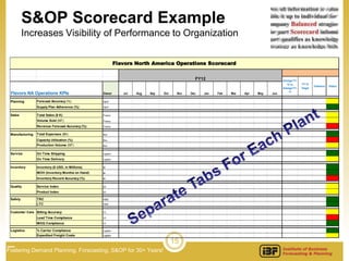 Power of metrics in achieving supply chain excellence ibf | PPT