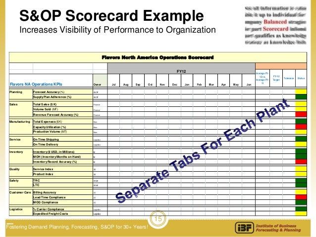 Power of metrics in achieving supply chain excellence ibf