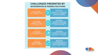 Power of Microservices Architecture in Drupal Development | PPT