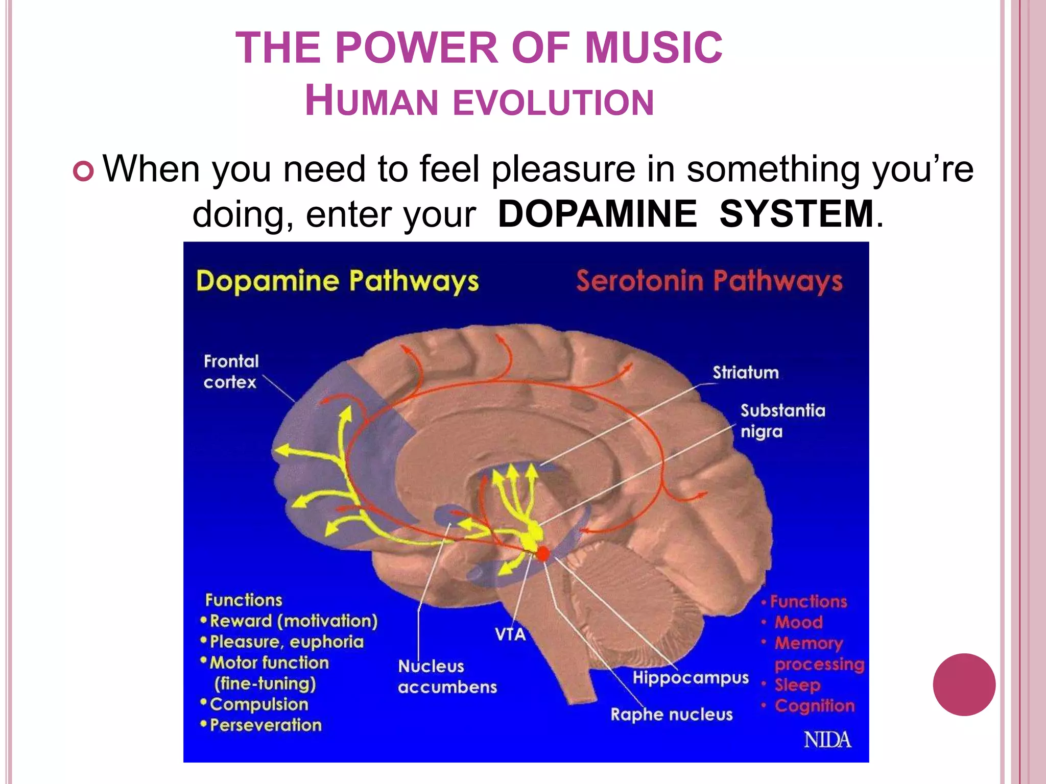 Power of music | PPTX