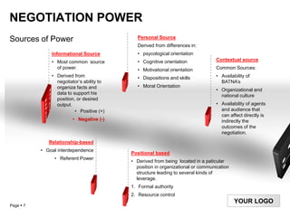 Power of Negotiation (Negotiation Power) | PDF
