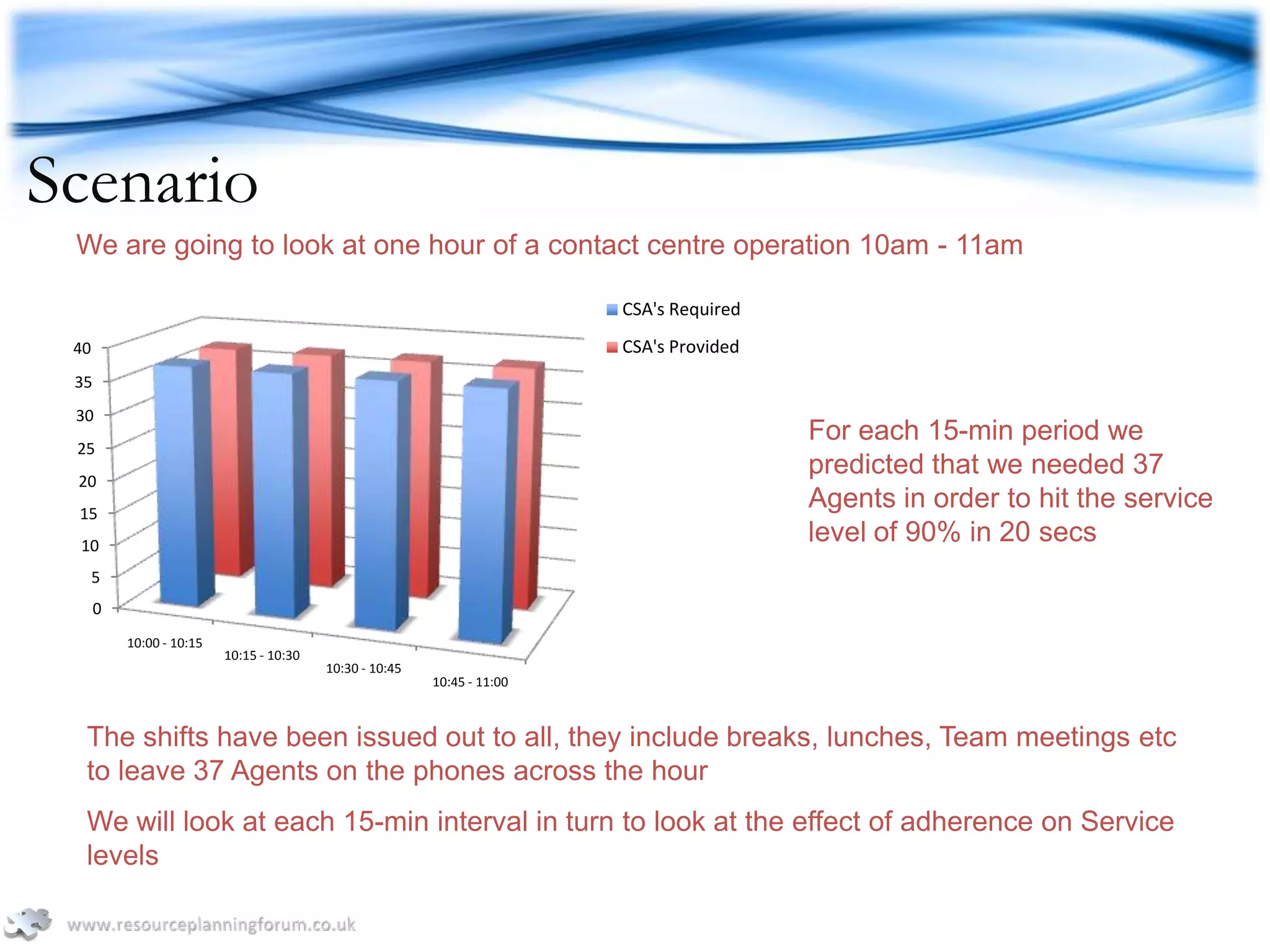 Power of one! | PPTX