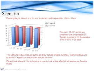 Power of one! | PPTX