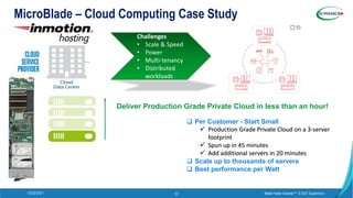 The Power of One: Supermicro’s High-Performance Single-Processor Blade ...