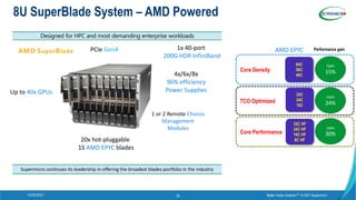The Power of One: Supermicro’s High-Performance Single-Processor Blade ...