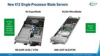 The Power of One: Supermicro’s High-Performance Single-Processor Blade ...