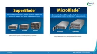 The Power of One: Supermicro’s High-Performance Single-Processor Blade ...