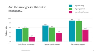 The Power of Organizational Trust | PPTX | Human Resources | Business