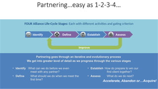 Power of Partnering An IDEA for Impact Sourcing_IS20_presentation ...