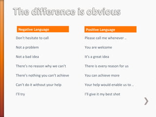 Power of positive language | PPS