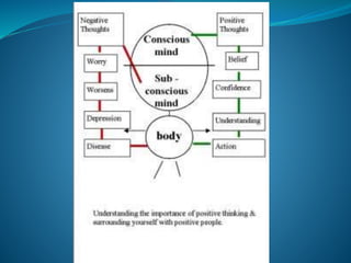 Power of positive thinking | PPTX