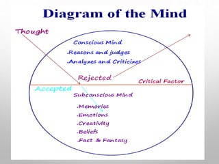 power of positive thinking-Training presentation.pptx