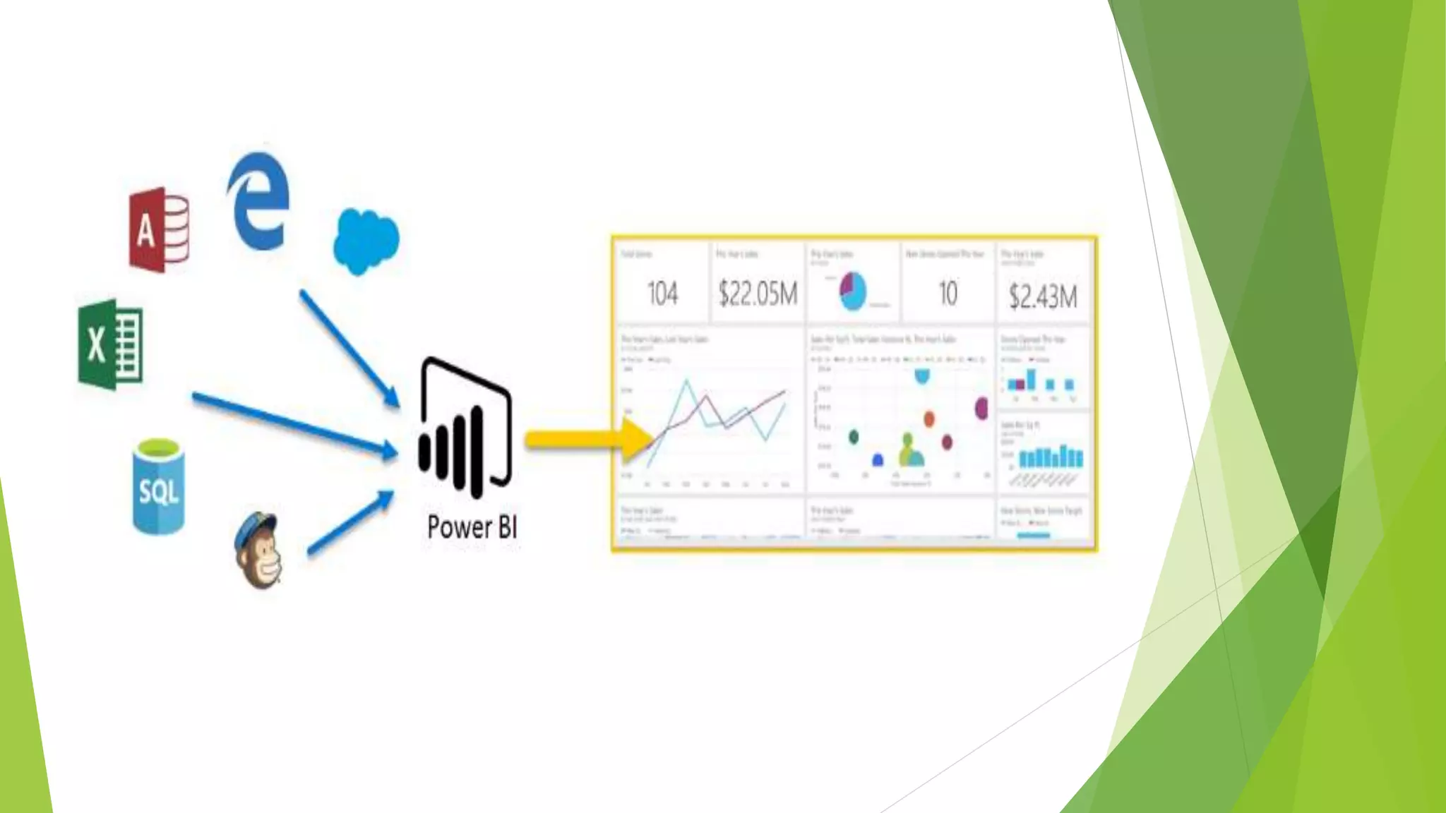 Power of power BI | PPTX