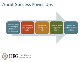 Power Of Pre-Bill Audits | PPTX