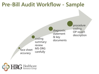 Power Of Pre-Bill Audits | PPTX
