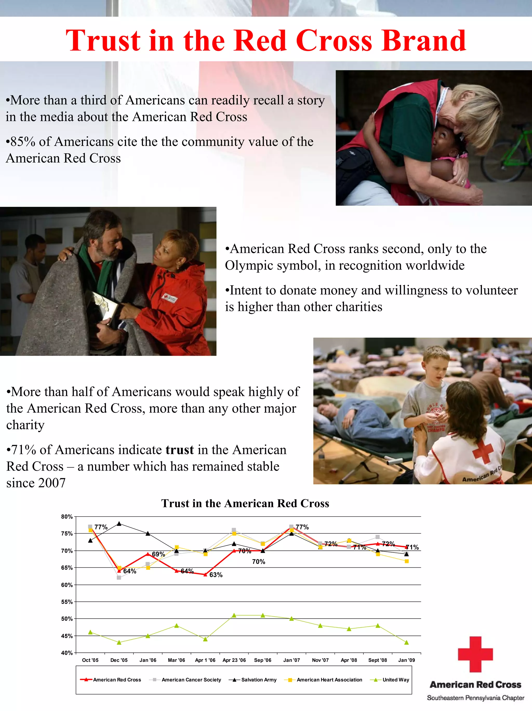 Power Of Red Cross Brand | PDF
