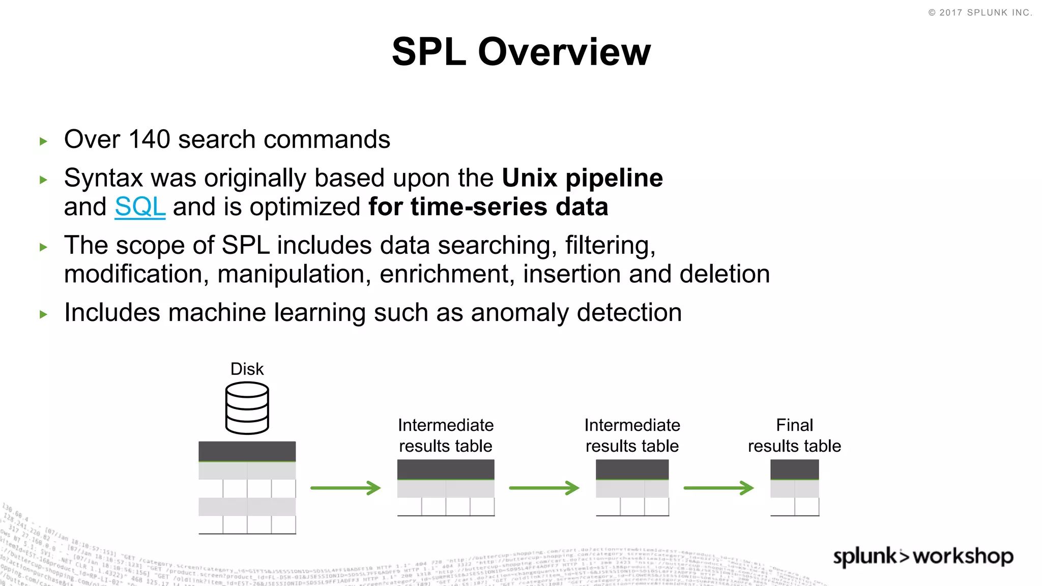 Power of SPL | PPTX | Databases | Computer Software and Applications