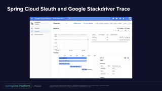 Power of Google Cloud Platform with Spring Cloud GCP | PPT