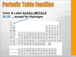Power of the Periodic Table | PPT