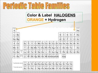 Power of the Periodic Table | PPT