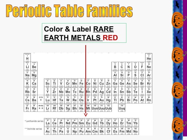 Power of the Periodic Table.Day 2 | PPT
