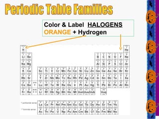 Power of the Periodic Table.Day 2 | PPT