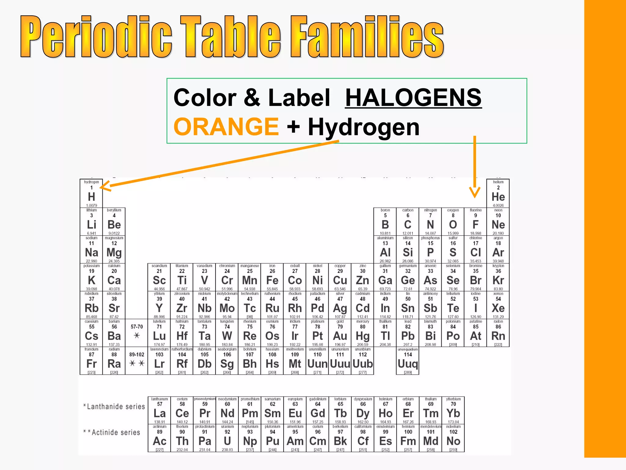 Power of the Periodic Table- Day 2 | PPT