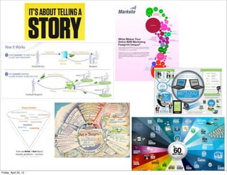 Power of visualization | PDF