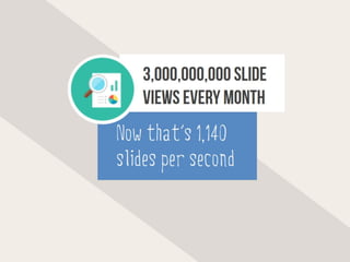 10 SlideShare Fun Facts You Didn't Know About | PPT