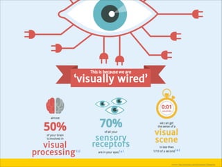 The Power of Visuals and How to Create the Perfect Infographic | PDF