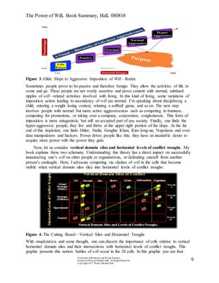 Power of will book summary 080818 vi_sms_final | DOCX