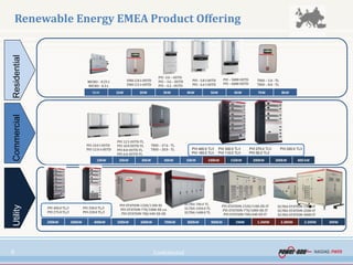 Chave 2: Power-One: Vista geral | PDF | Business Utilities | Business