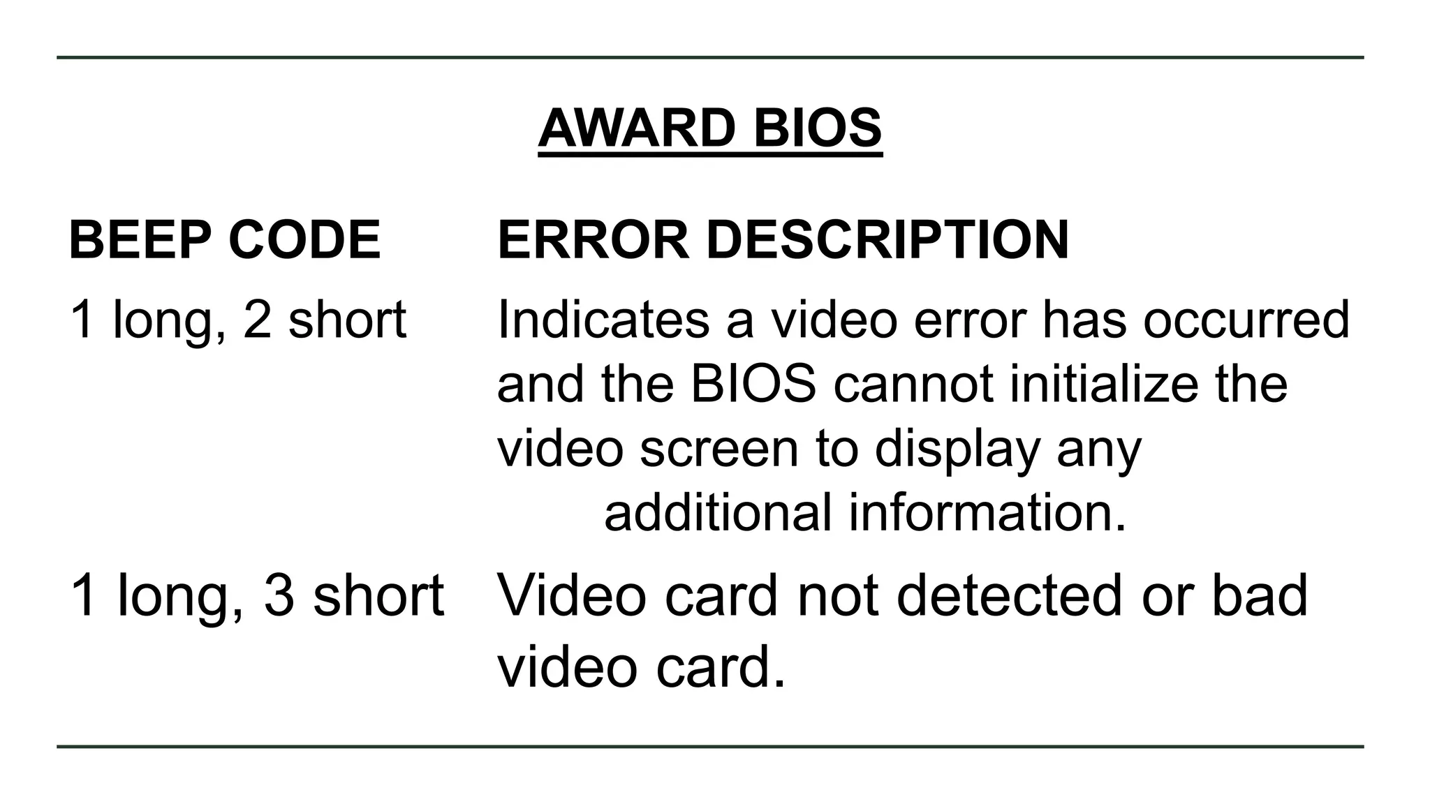 POWER ON SELF-TEST (POST)/ERROR BEEP CODES.pptx